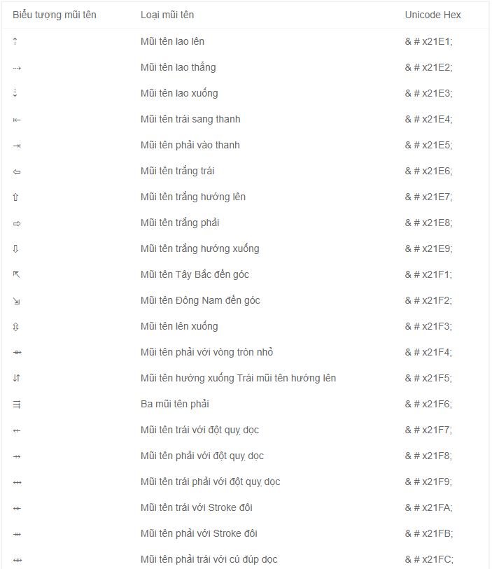 Cách tạo biểu tượng mũi tên viết dấu mũi tên trong Word, Excel – Công ...