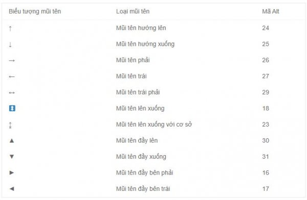 Cách tạo biểu tượng mũi tên viết dấu mũi tên trong Word, Excel - Công ...