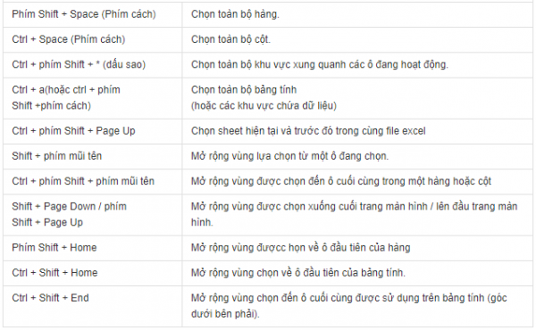Cách tạo biểu tượng mũi tên viết dấu mũi tên trong Word, Excel – Công ...